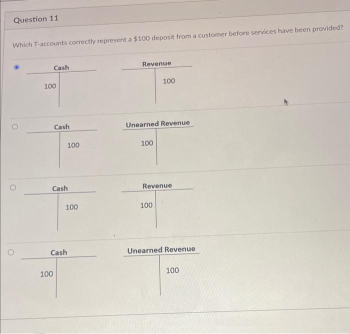Solved Which T-accounts correctly represent a $100 deposit | Chegg.com