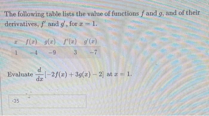 Solved The following table lists the value of functions f | Chegg.com