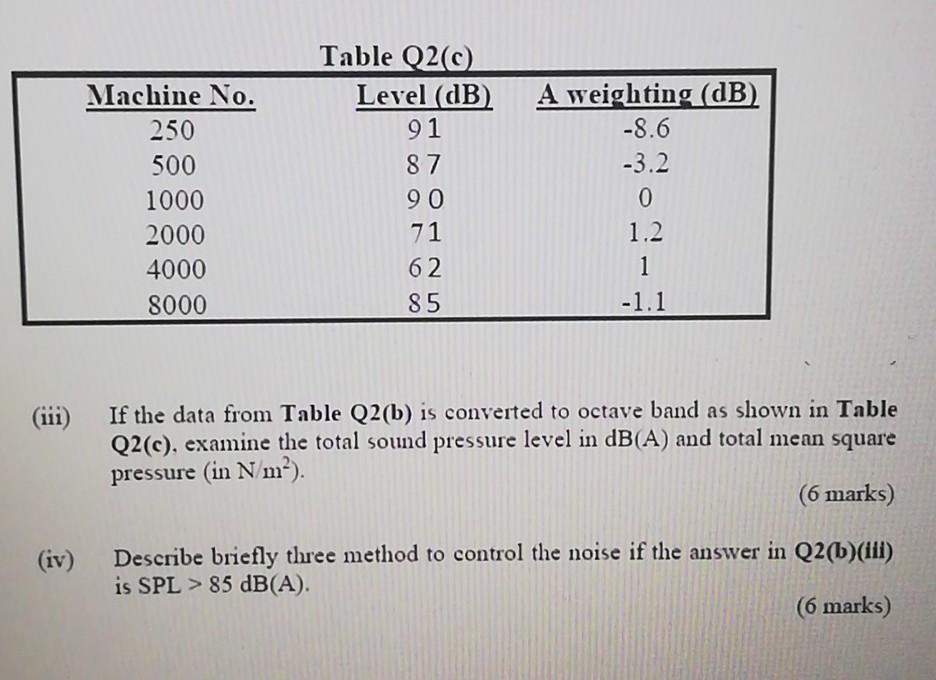 Solved (iii) If the data from Table Q2(b) is converted to | Chegg.com Solved (iii) If the data from Table Q2(b) is converted to | Chegg.com