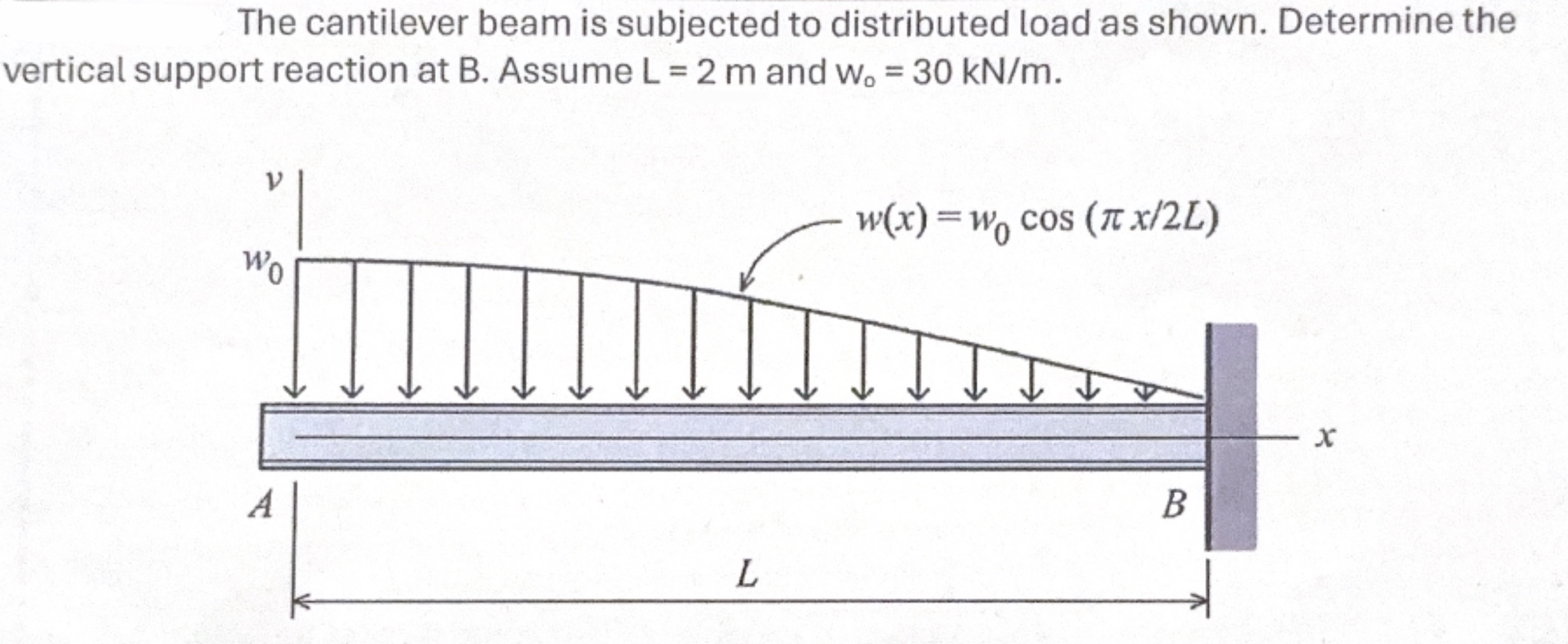 Solved The cantilever beam is subjected to distributed load | Chegg.com