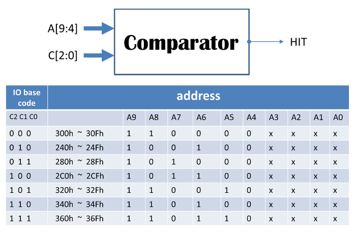 Solved For the comparator shown in the figure below, | Chegg.com