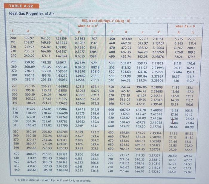 Solved Please solve ASAP solve only using the information | Chegg.com