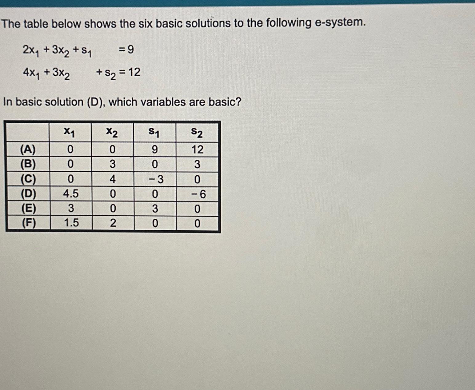 Solved The table below shows the six basic solutions to the | Chegg.com