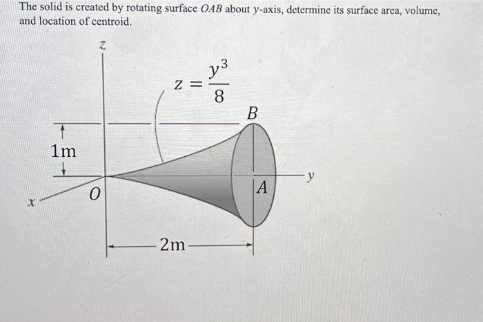 Solved The solid is created by rotating surface OAB about | Chegg.com