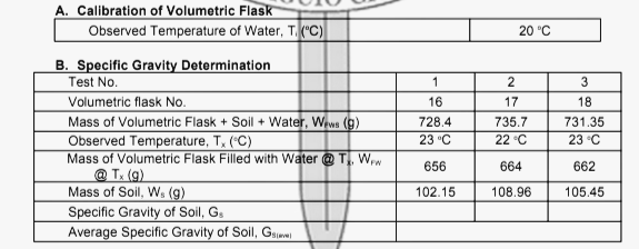 Solved A. Calibration of Volumetric Flask Observed | Chegg.com