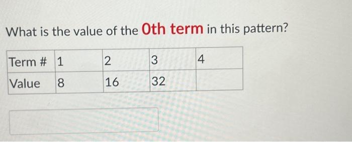 Solved What is the value of the 0 th term in this pattern? | Chegg.com