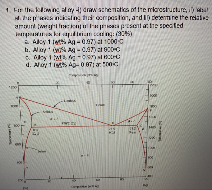Solved 1. For the following alloy -i) draw schematics of the | Chegg.com