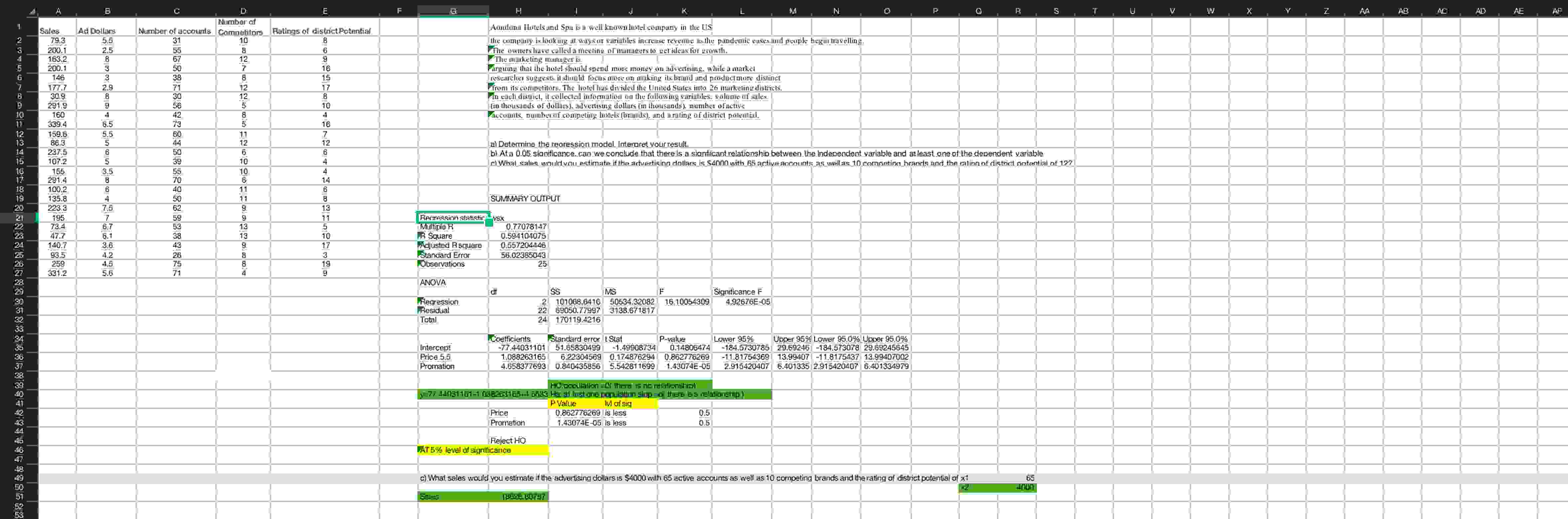 Solved Provide the interpretation of results for Aondona | Chegg.com
