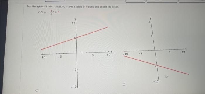 Solved For the given linear function, make a table of values | Chegg.com