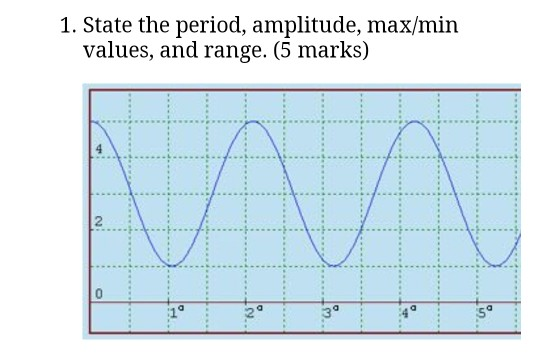 Solved 1. State the period, amplitude, max/min values, and | Chegg.com