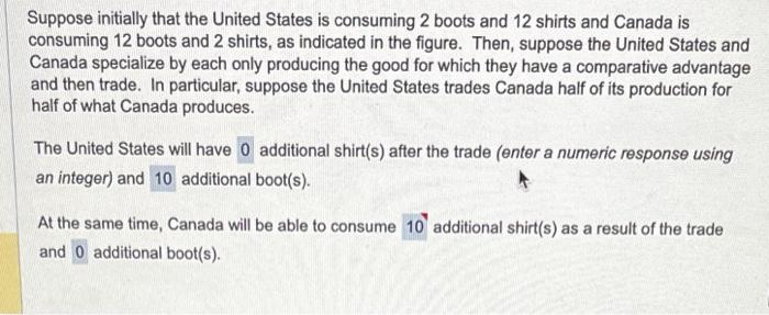Solved Suppose initially that the United States is | Chegg.com
