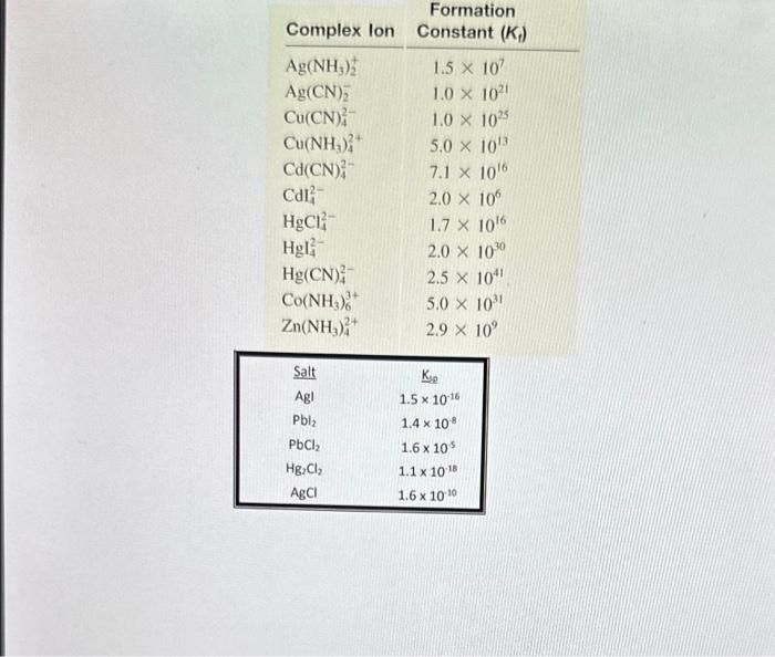 and r watiopi. 2. Silver ion forms a complex ion with | Chegg.com