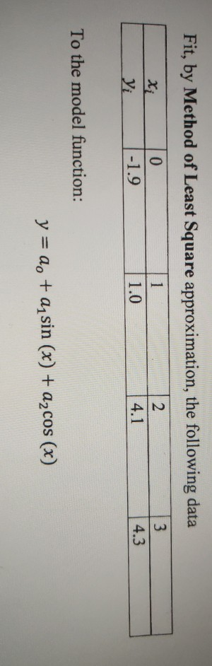 Solved Fit, by Method of Least Square approximation, the | Chegg.com