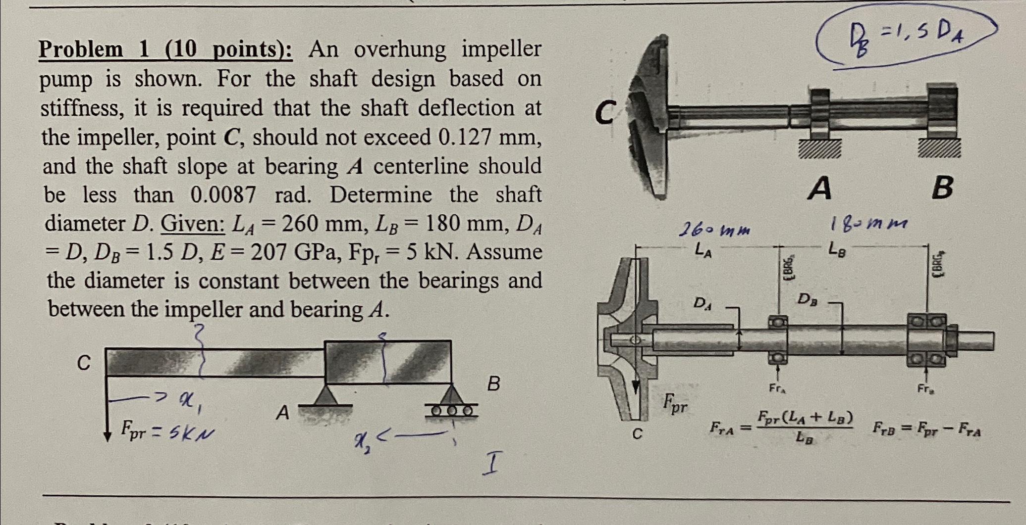 Problem 1 (10 ﻿points): An overhung impeller pump is | Chegg.com