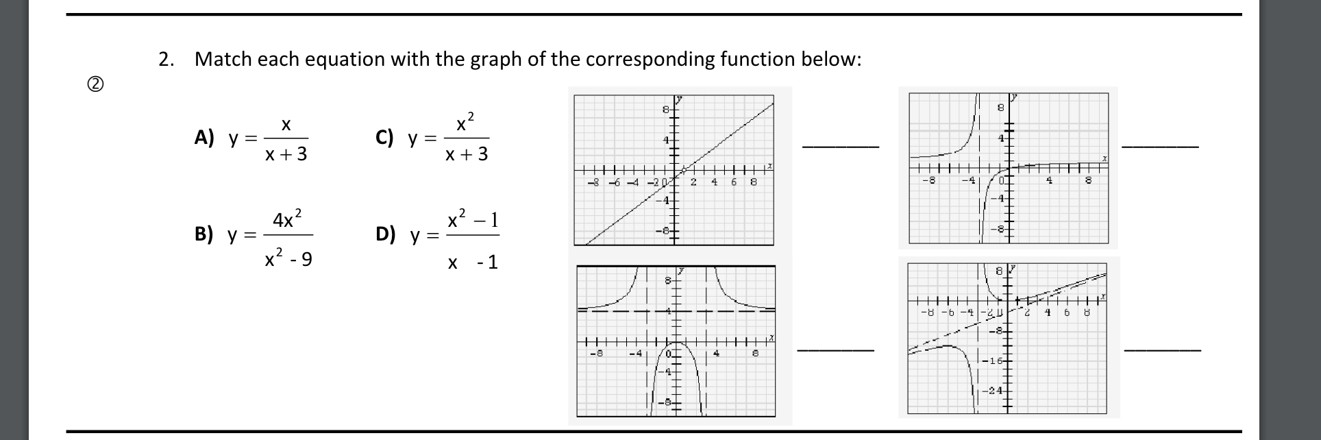 Solved Match each equation with the graph of the | Chegg.com