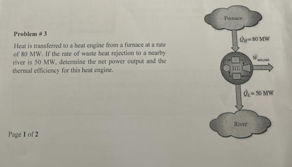 Solved Problem # 3Heat is transferred to a heat engine from | Chegg.com