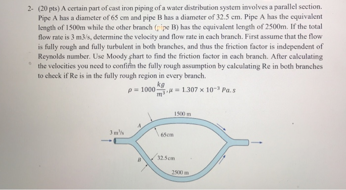 Solved 2 20 Pts A Certain Part Of Cast Iron Piping Of A 