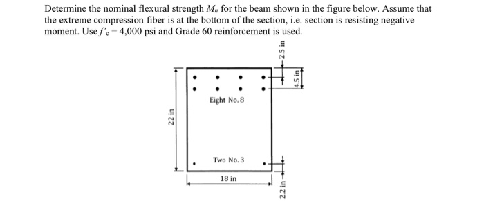 Solved Determine the nominal flexural strength Mn for the | Chegg.com