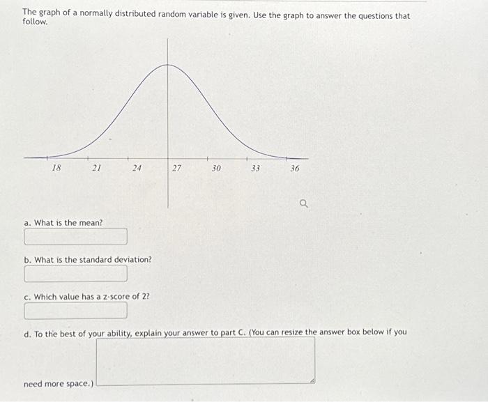 Solved The Graph Of A Normally Distributed Random Variable 