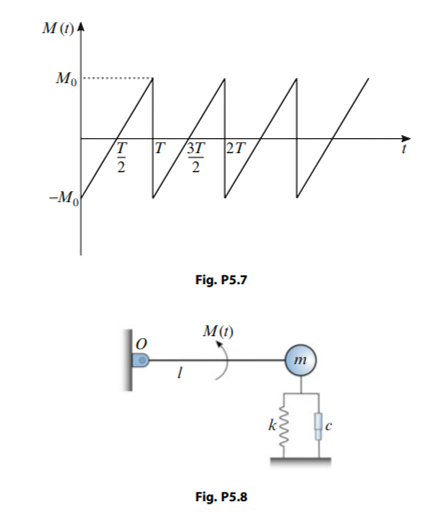 Solved Determine the forced response of the single degree of | Chegg.com