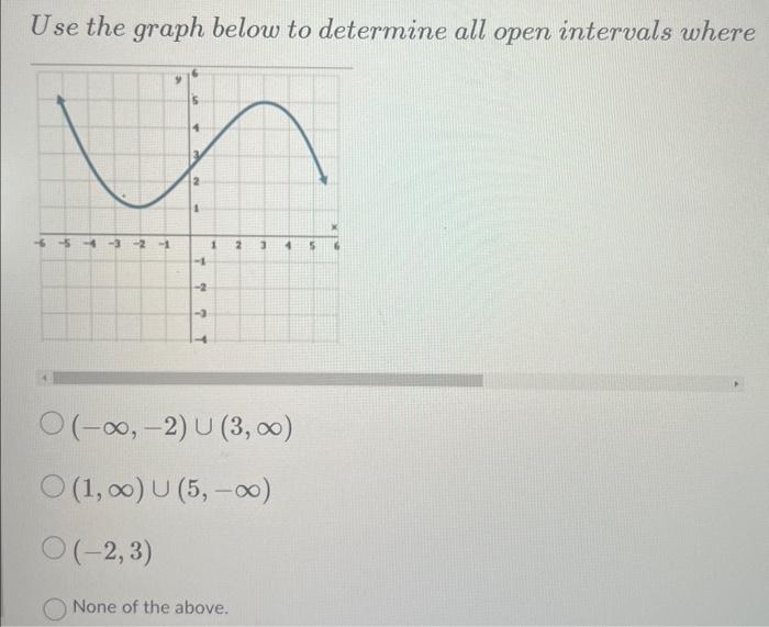 Solved Use the graph below to determine all open intervals | Chegg.com