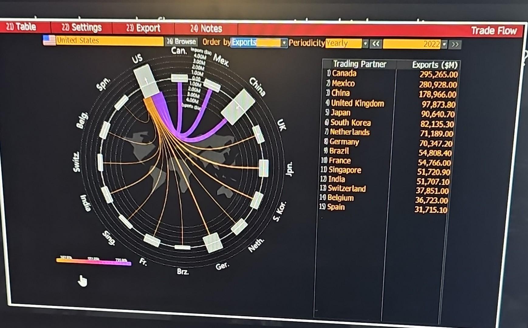 Solved Trade Flow Based on the trade flow screens, with | Chegg.com