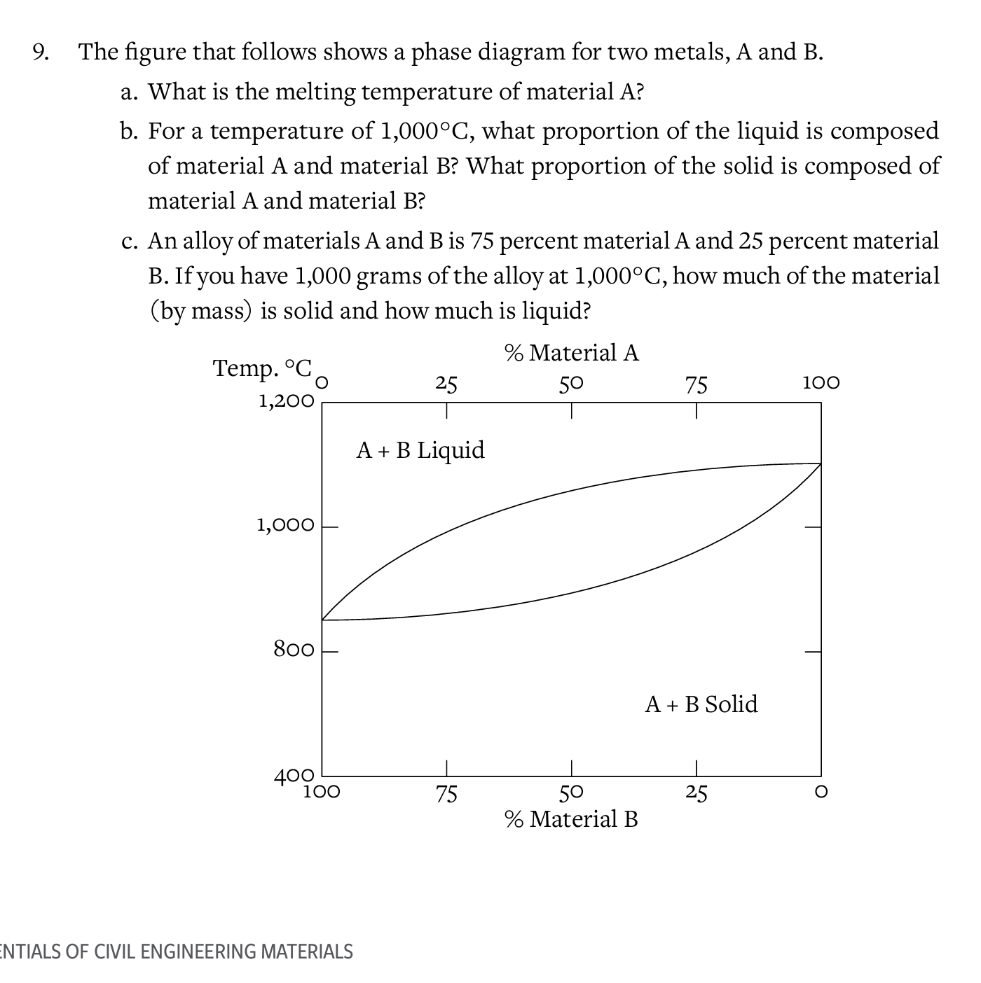 Solved 9. ﻿The figure that follows shows a phase diagram for | Chegg.com
