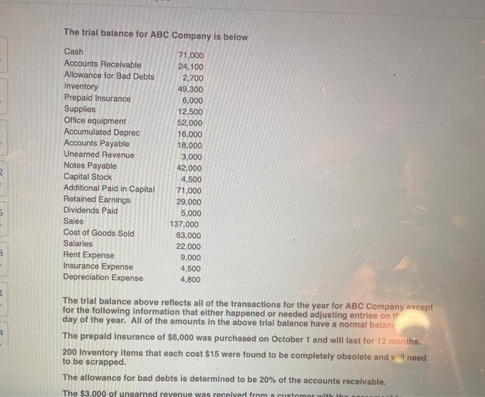 Solved The trial balance for ABC Company is below Cash | Chegg.com