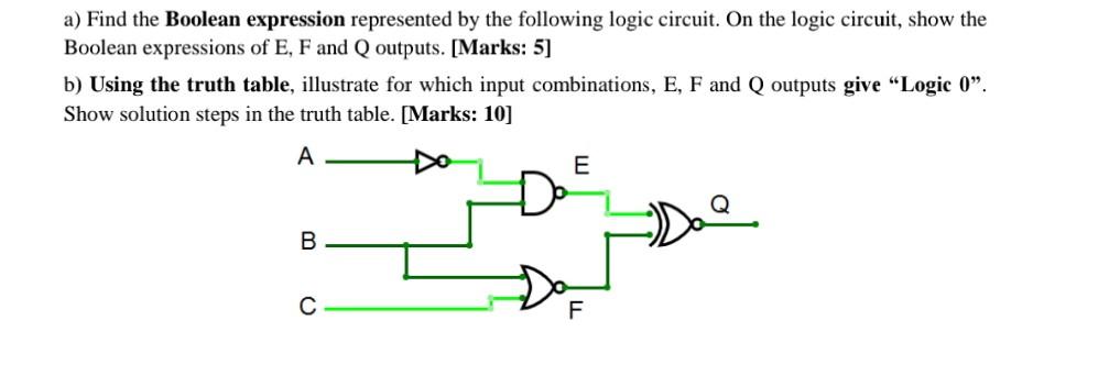 Solved a) Find the Boolean expression represented by the | Chegg.com