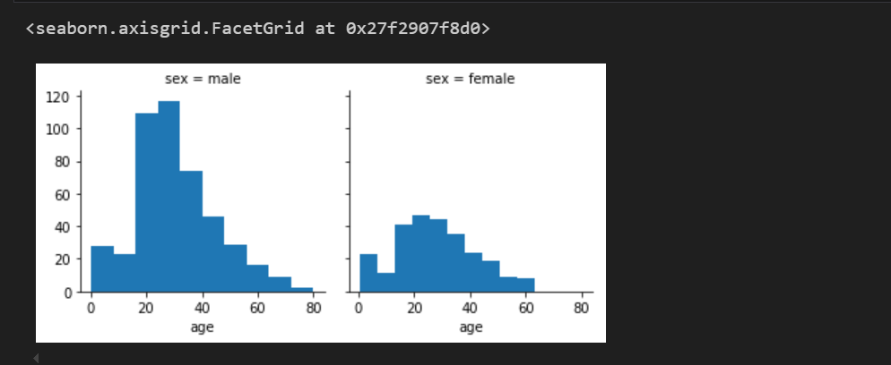 Solved titanic = ﻿sns.load_dataset('titanic')# CODE HERE# | Chegg.com