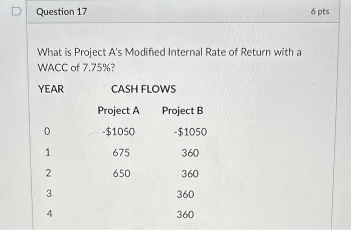 Solved What is Project A's Modified Internal Rate of Return | Chegg.com