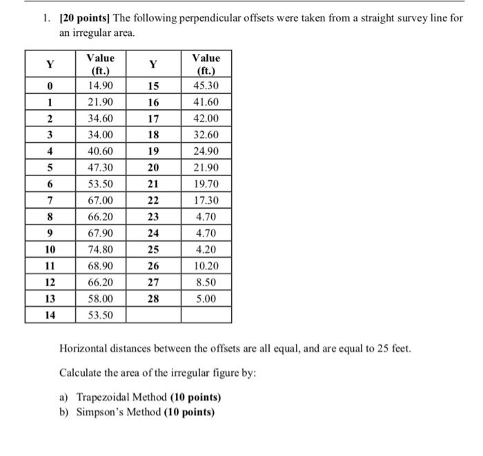 Solved 1. [20 points) The following perpendicular offsets | Chegg.com
