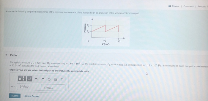 Solved Rew Constants Porodic Assume the following simplified | Chegg.com