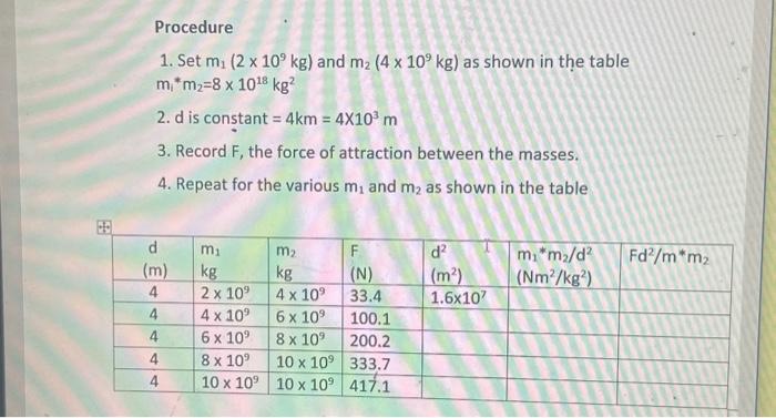 Solved Procedure 1. Set m1(2×109 kg) and m2(4×109 kg) as | Chegg.com