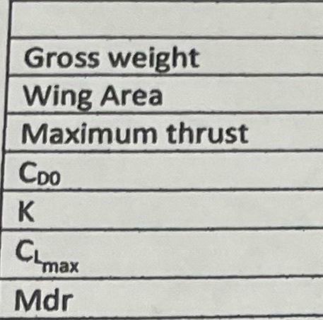 Gross weight Wing Area Maximum thrust CD0 K CLmax | Chegg.com
