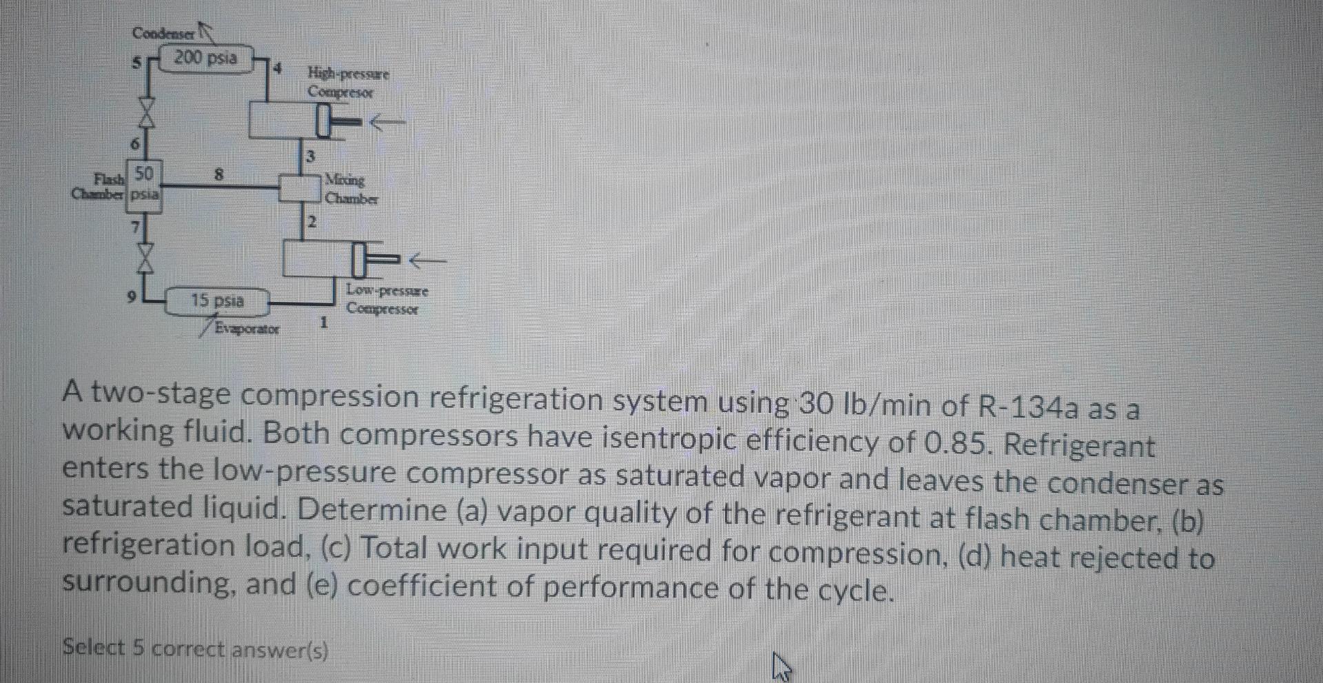 Solved Evaporator A two-stage compression refrigeration | Chegg.com