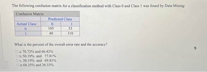 Solved The following confusion matrix for a classification | Chegg.com