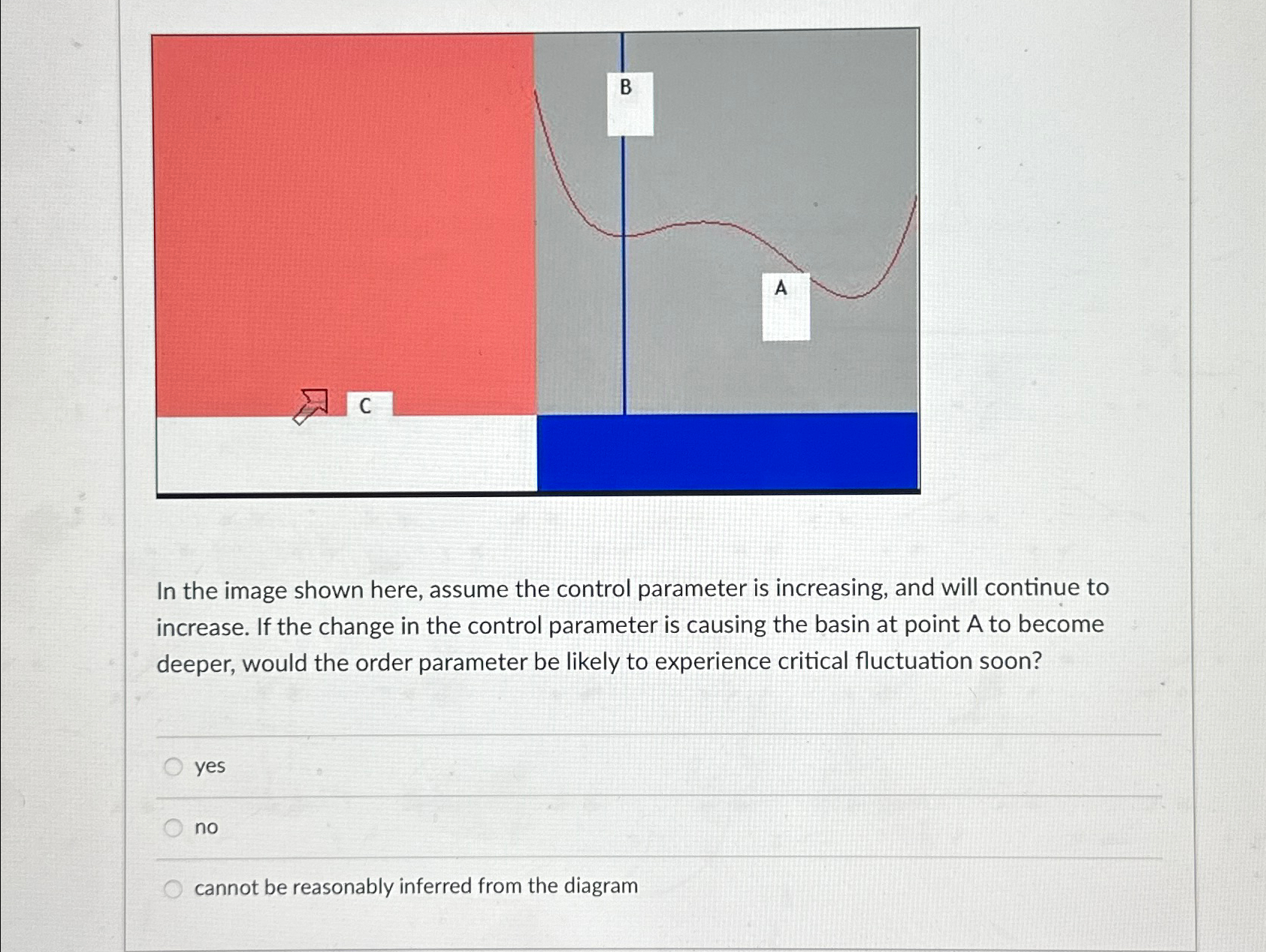 Solved In the image shown here, assume the control parameter | Chegg.com