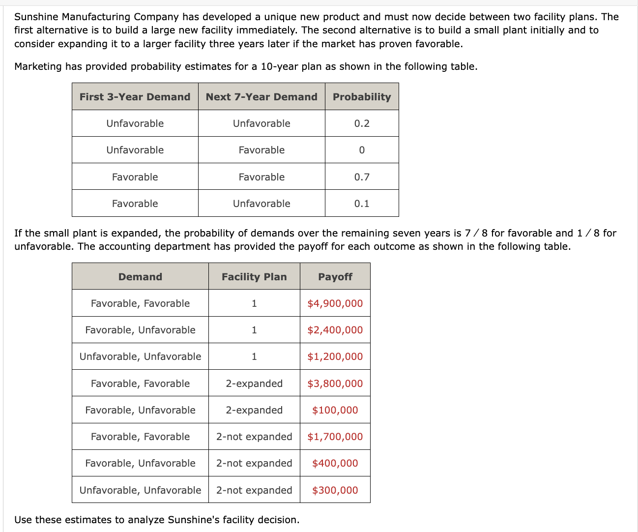 Solved Sunshine Manufacturing Company has developed a unique | Chegg.com