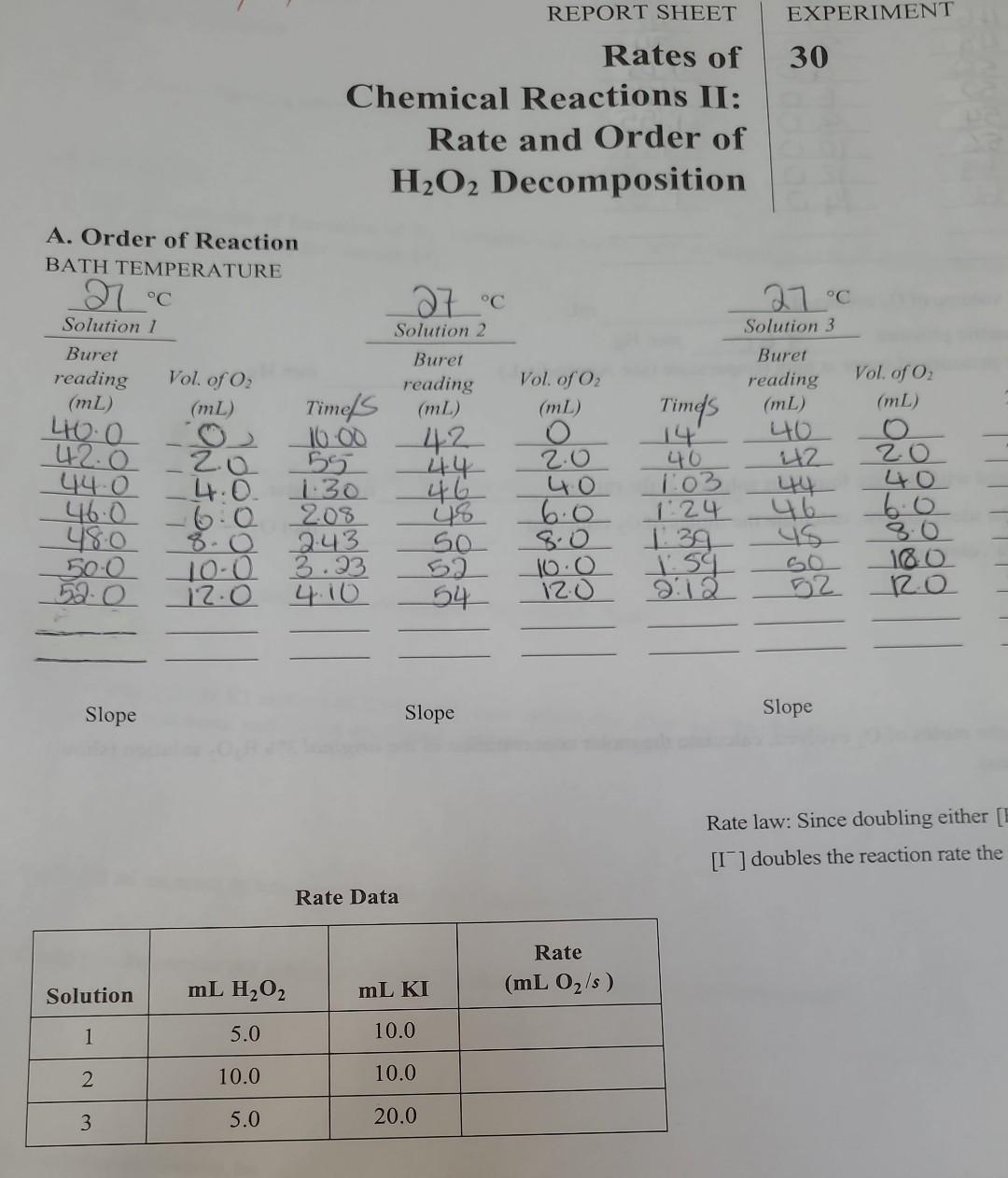 Solved A. Order of Reaction Slope Slope Slope Rate law: | Chegg.com