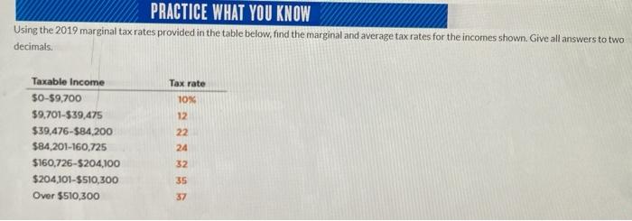 Solved PRACTICE WHAT YOU KNOW Using the 2019 marginal tax | Chegg.com