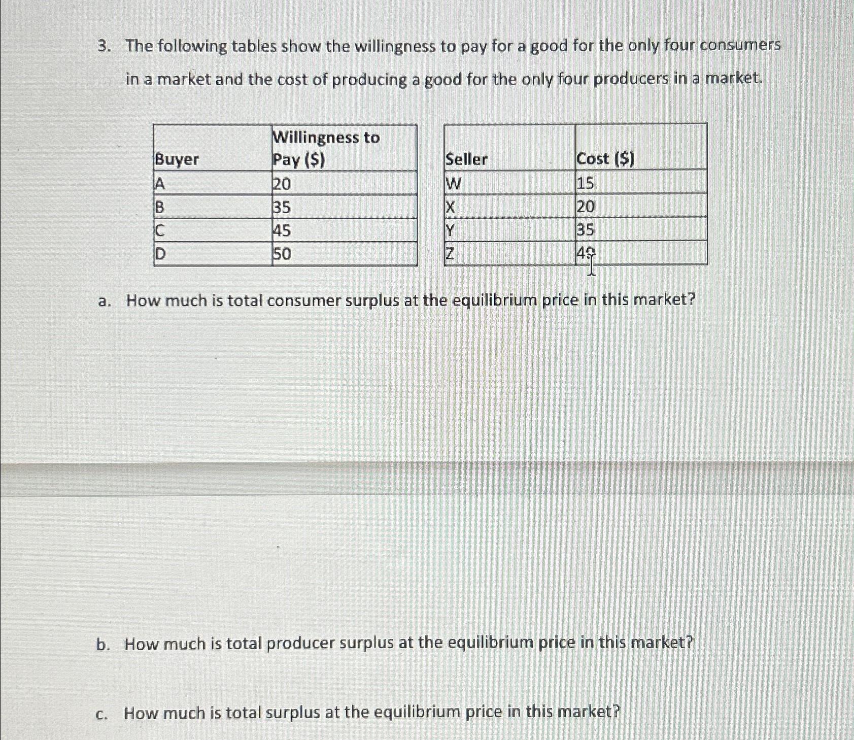 Solved The following tables show the willingness to pay for | Chegg.com