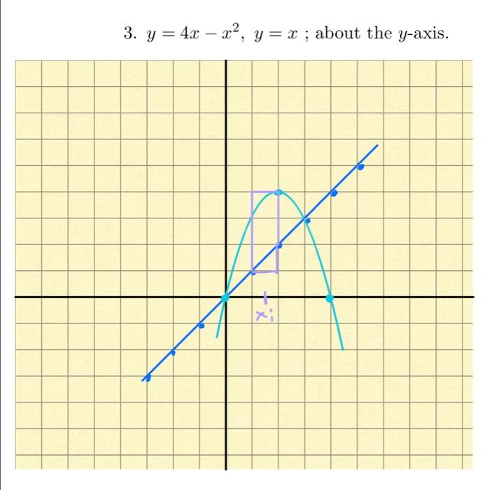 Solved For the following problems (1-6), using the method of | Chegg.com
