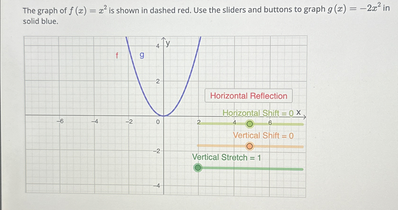 Solved The graph of f(x)=x2 ﻿is shown in dashed red. Use the | Chegg.com