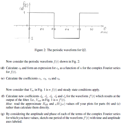 Solved Figure 2: The periodic waveform for Q2. Now | Chegg.com