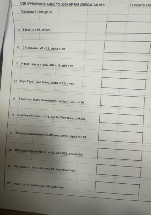 Solved USE APPROPRIATE TABLE TO LOOK UP THE CRITICAL VALUES | Chegg.com