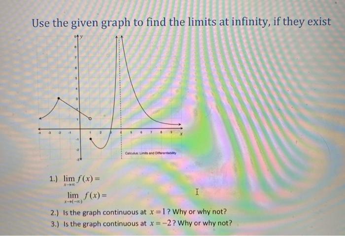 Solved Use the given graph to find the limits at infinity, | Chegg.com