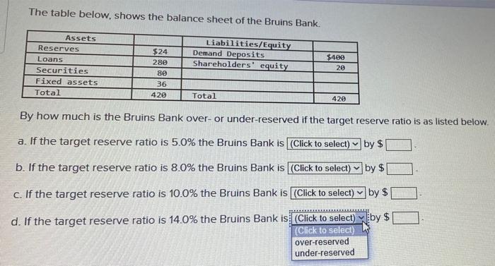 Solved The table below, shows the balance sheet of the | Chegg.com