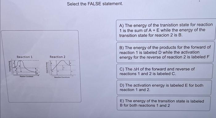 Solved Select the FALSE statement. A) The energy of the | Chegg.com
