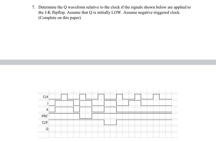 Solved 7. Determine the Q waveform relative to the clock if | Chegg.com